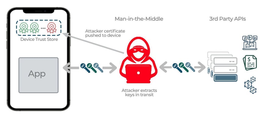 What is Certificate Pinning?